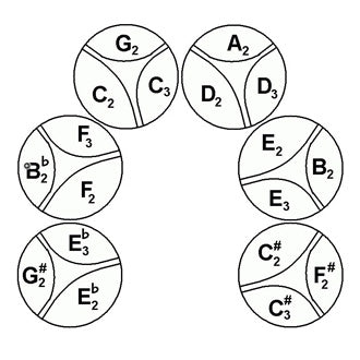 Percussion Plus Hammer Series six bass steel pans - painted finish
